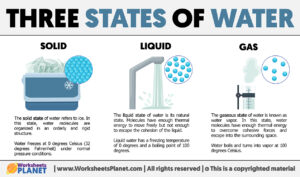 Three States of Water