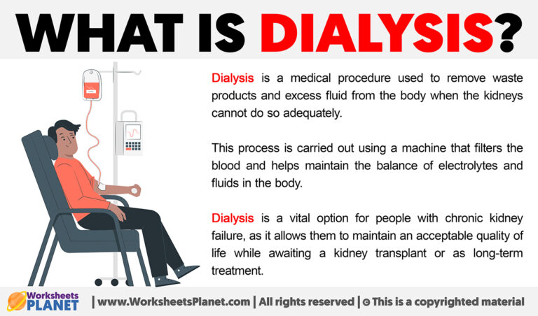 What is Dialysis | Definition of Dialysis