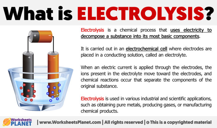 What is Electrolysis | Definition of Electrolysis