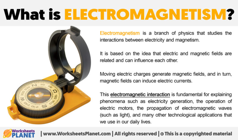 What is Electromagnetism | Definition of Electromagnetism