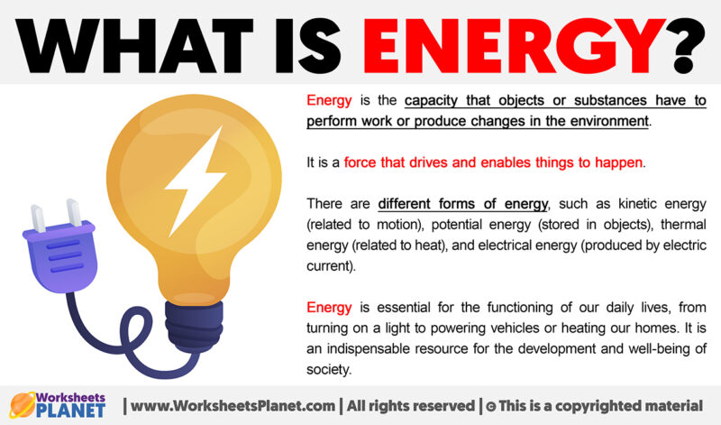 What is Energy | Definition of Energy