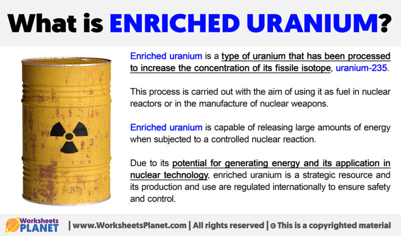 What is Enriched Uranium? What is Enriched Uranium?