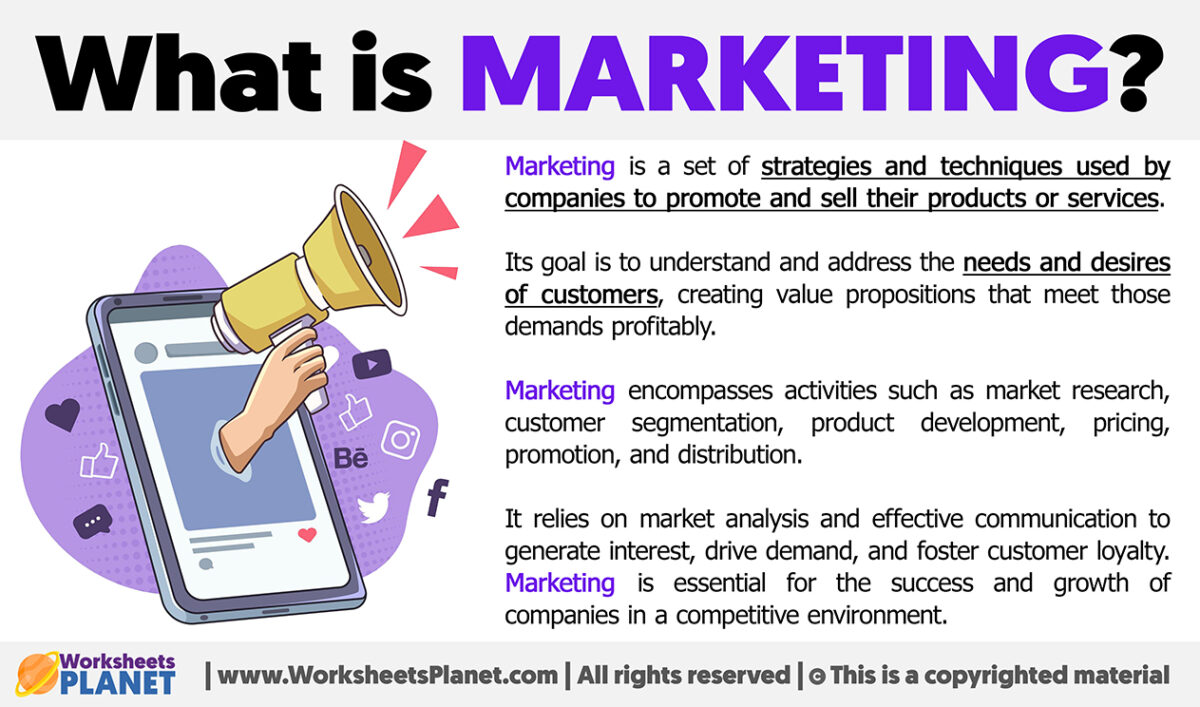 What is Marketing | Definition of Marketing