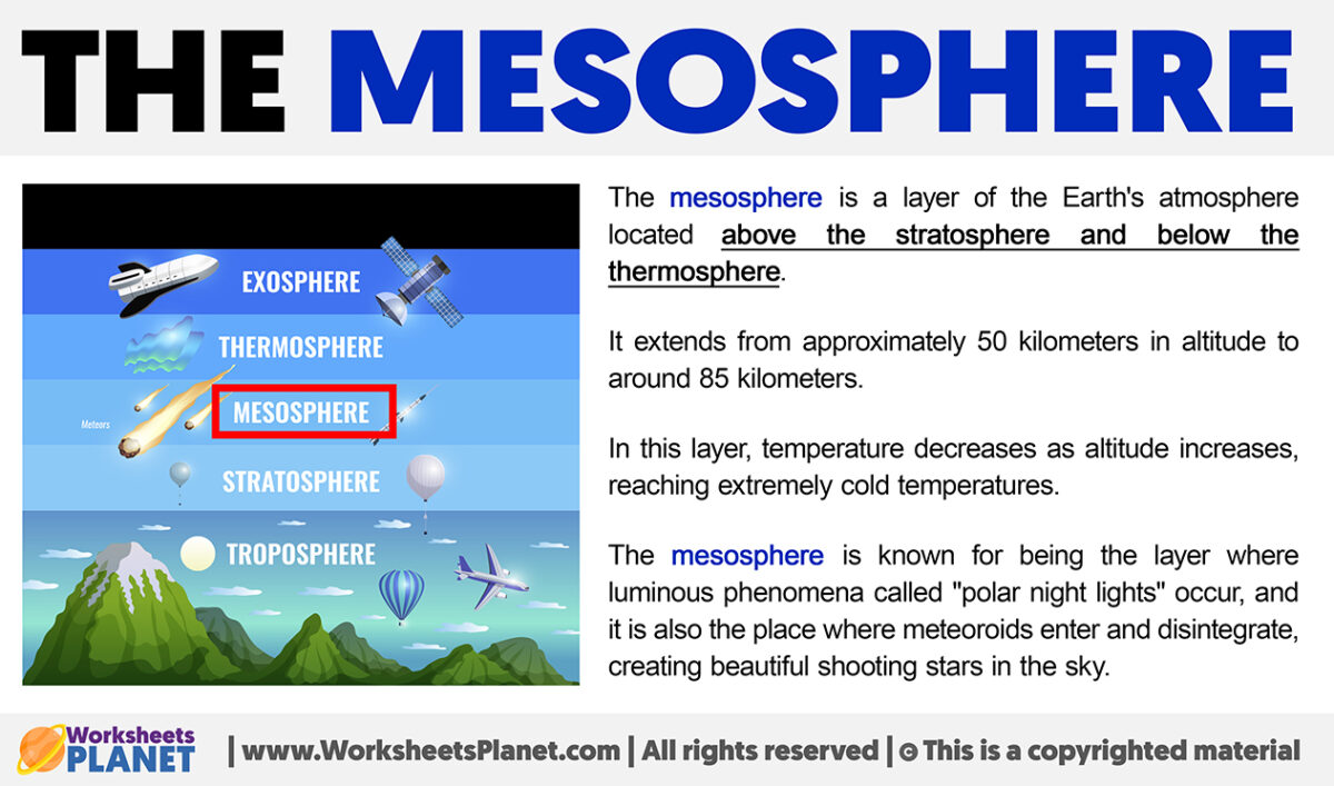 What Is Mesosphere 