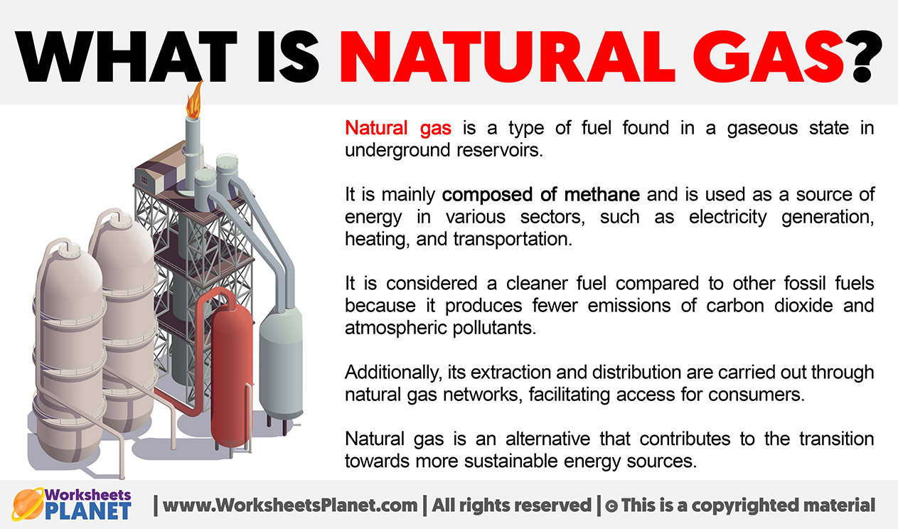 What Is Natural Gas What Is Natural Gas
