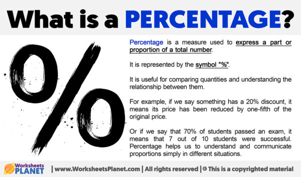What is a Percentage | Definition of Percentage