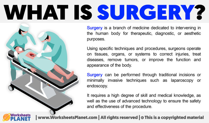 What is Surgery | Definition of Surgery