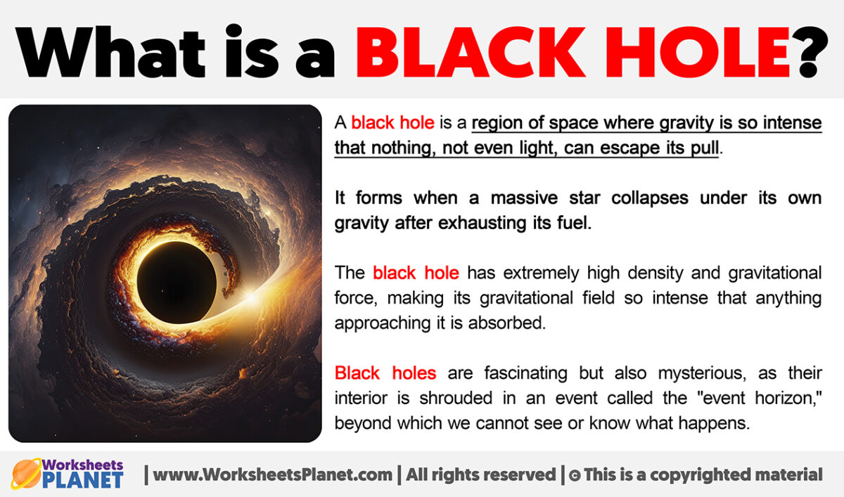 What is a Black Hole?