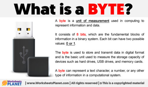 What is a Byte | Definition of Byte