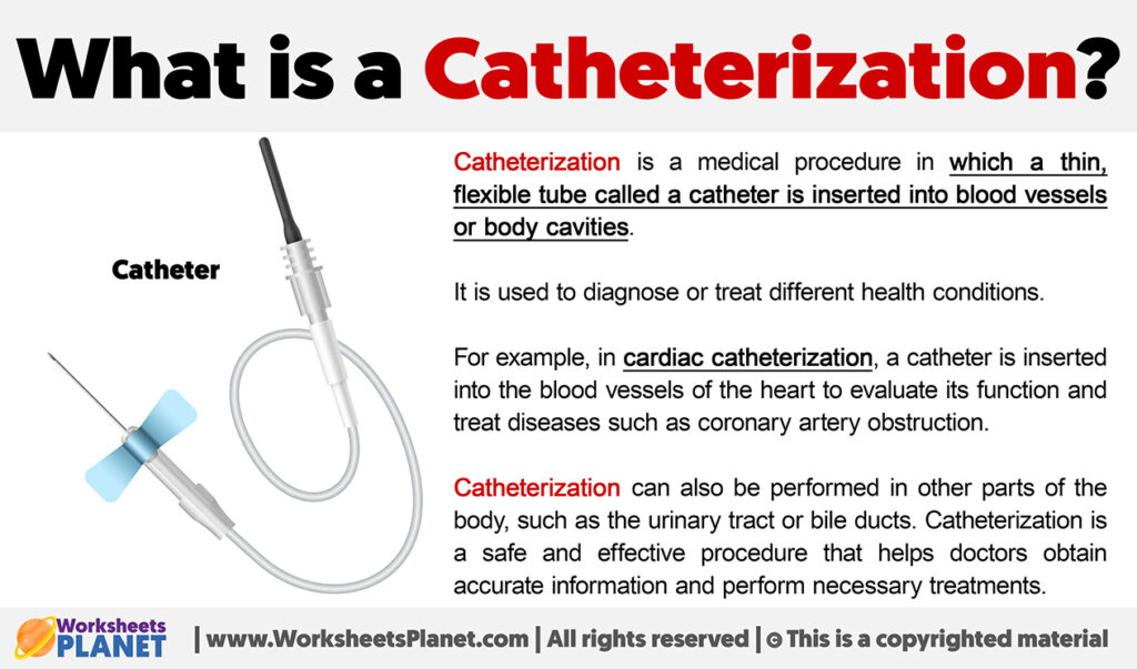 What is a Catheterization?