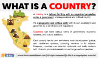 What is a Country | Definition of Country