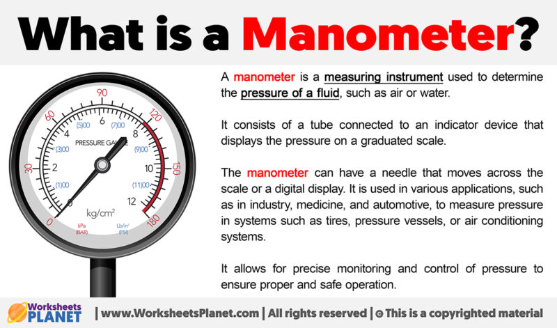 What is a Manometer | Definition of Manometer