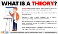What is a Theory | Definition of Theory