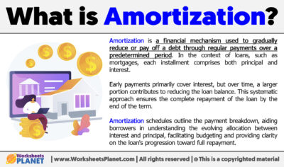What is Amortization | Definition of Amortization