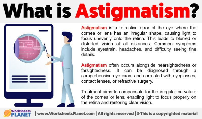 What is Astigmatism | Definition of Astigmatism