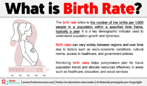 What is Birth Rate | Definition of Birth Rate