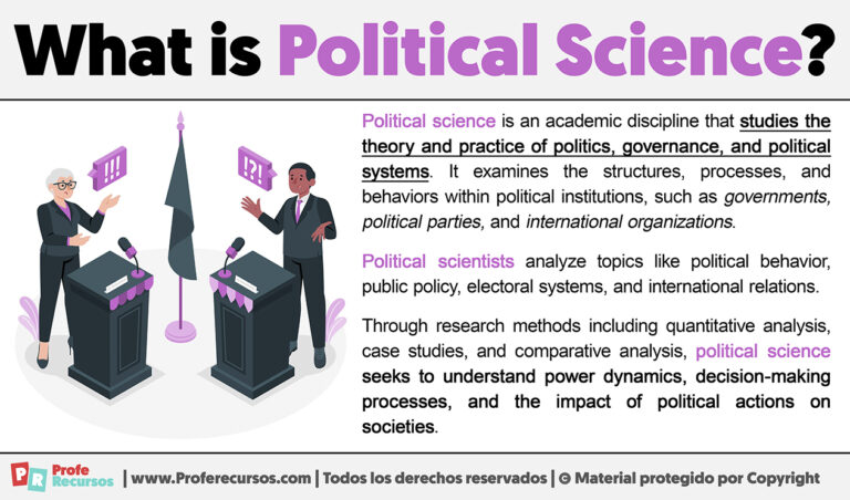 What is Political Science?