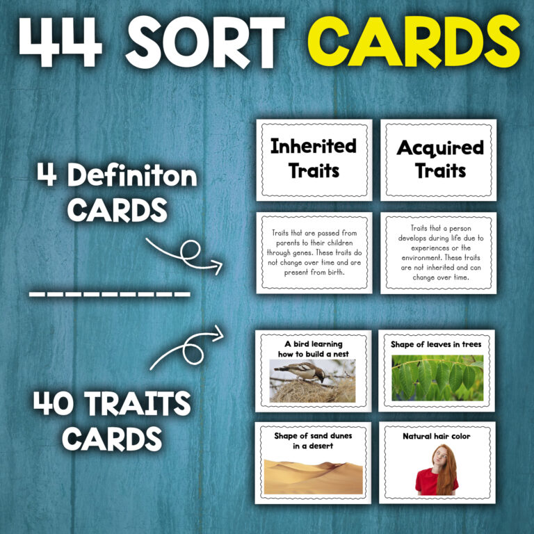 Inherited and Acquired Traits Activity